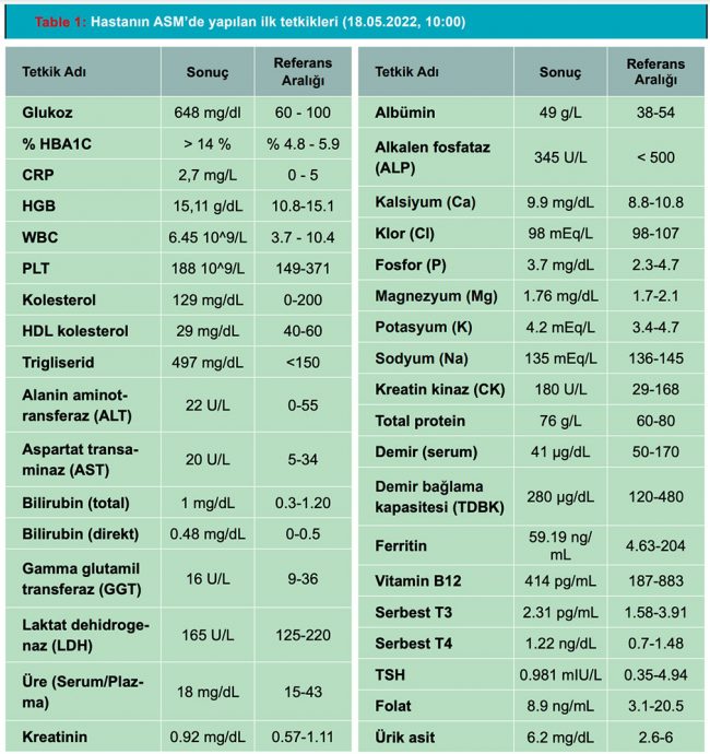 Aile Sağlığı Merkezinde tanı konan Tip 1 Diyabetes Mellitus vakası ...